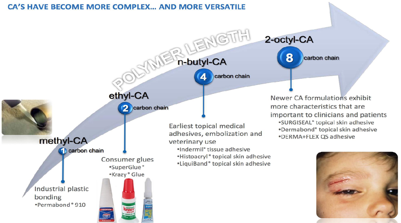 Introduction to SecurePortIV – HC21 Academy